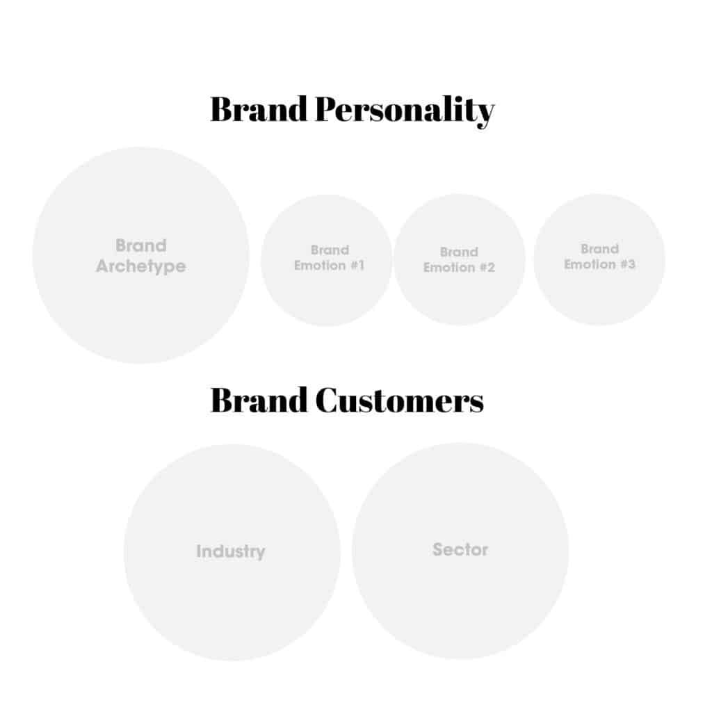 Craft an Emotional Color Palette that Conveys your Brand's Personality ...