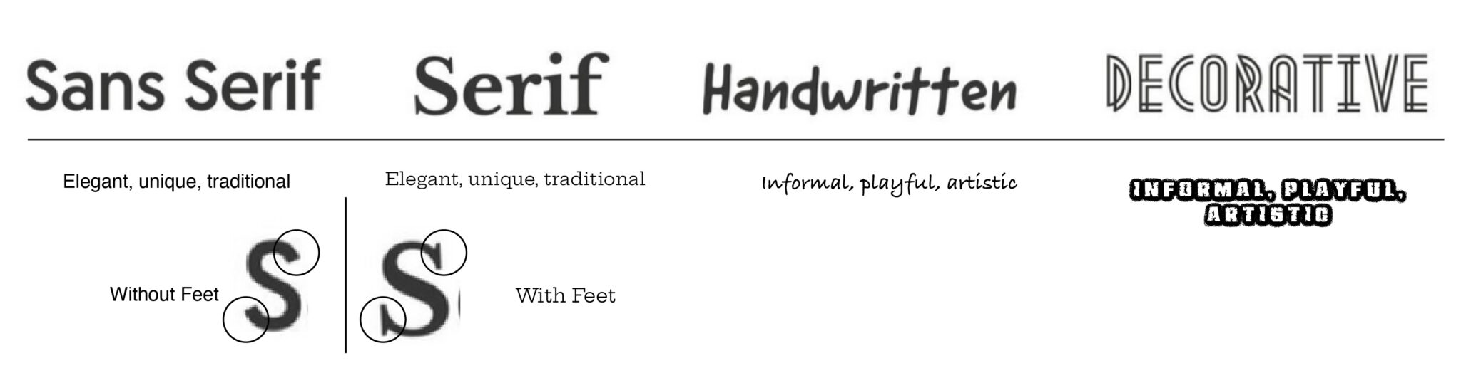 5 Easy Steps to Help you Find your Brand Content Typefaces for your ...