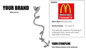 Writing a Strapline? Here are 5 easy Steps to Create yours Today ...