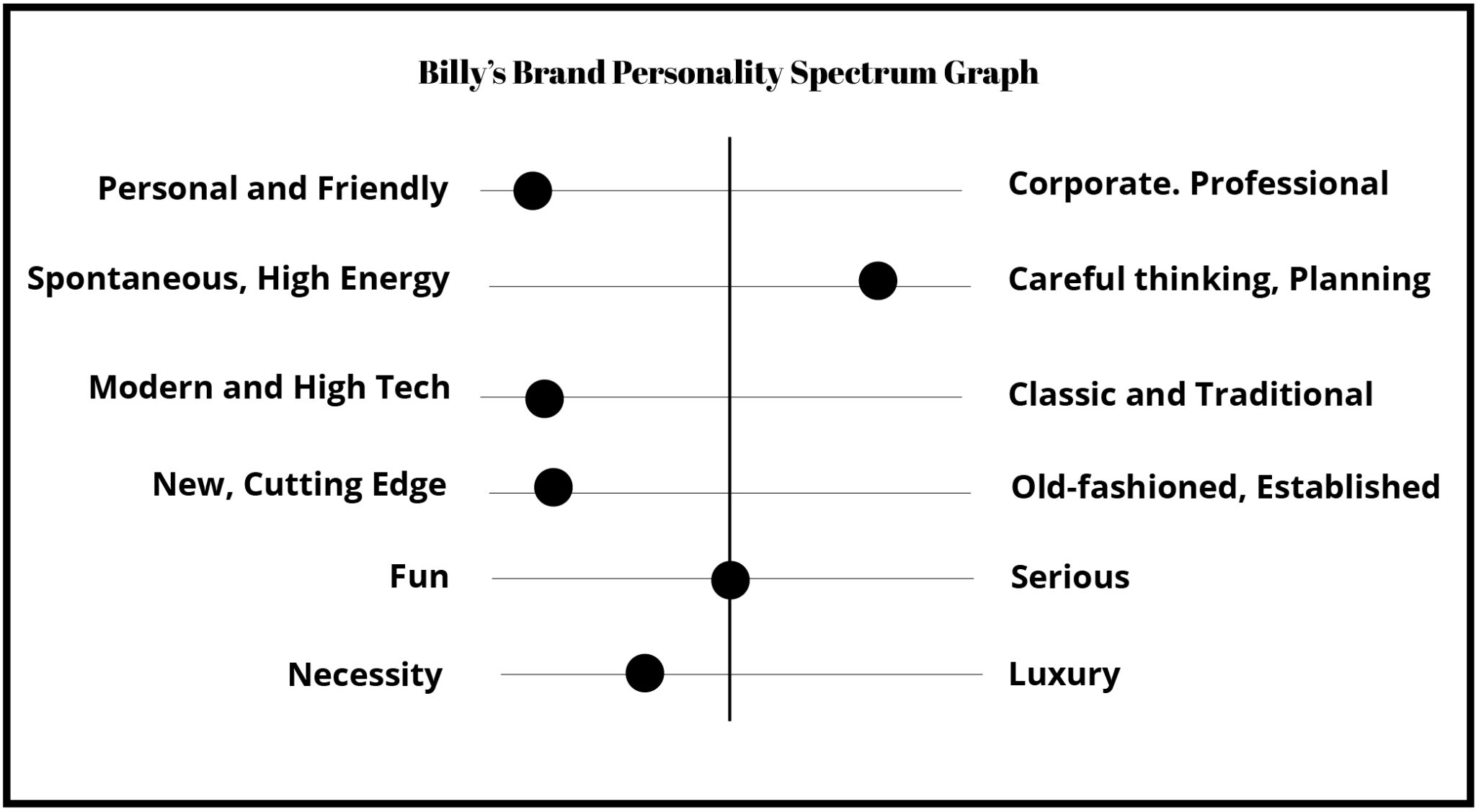 Maximize Your Brand's Potential: 3 Easy Steps to Harnessing the Power ...