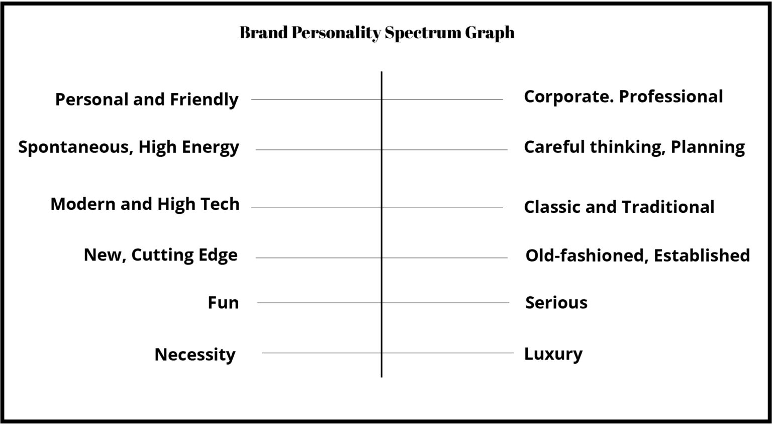 Maximize Your Brand's Potential: 3 Easy Steps to Harnessing the Power ...