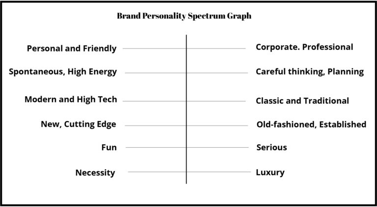 Maximize Your Brand's Potential: 3 Easy Steps to Harnessing the Power ...