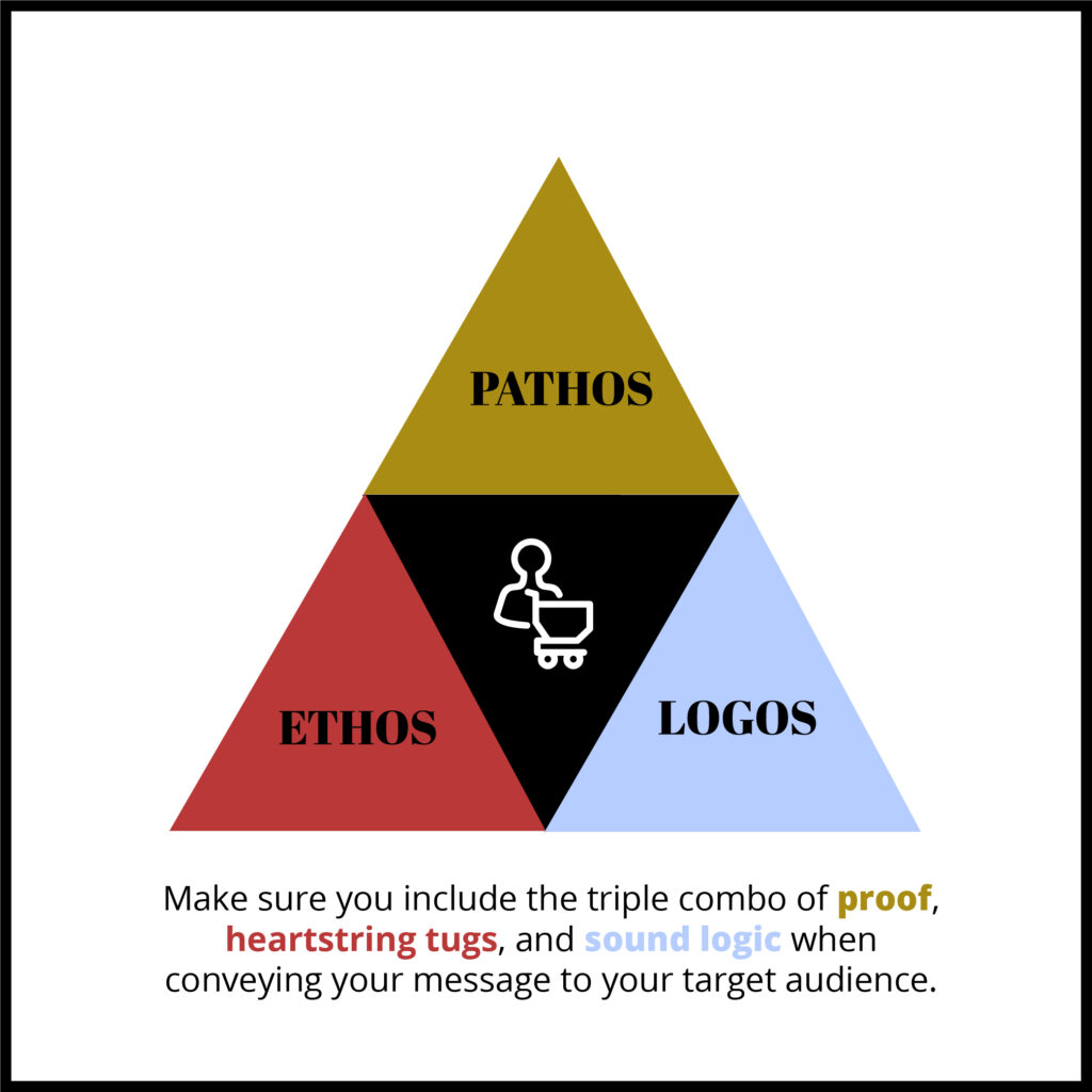 Unlocking the Power of Persuasion: The Rhetorical Triangle - Ethos ...