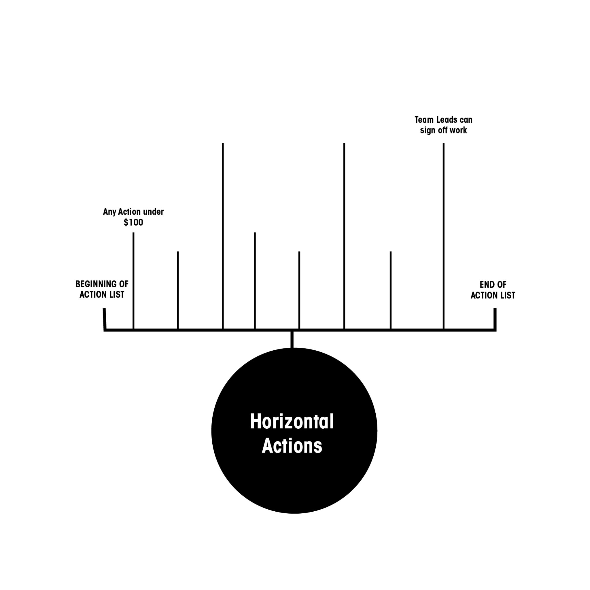 ESF: The Ultimate Accountability Technique for Inclusive and Decisive ...